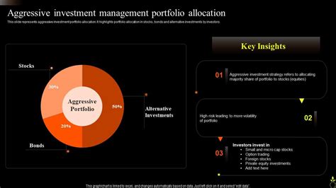 Aggressive Investment Management Portfolio Allocation Asset Portfolio Growth Ppt Powerpoint