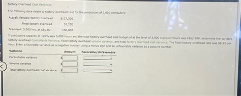 Solved Factory Overhead Cost VariancesThe Following Data Chegg Com
