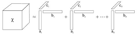 A Candecomp Parafac Decomposition Download Scientific Diagram