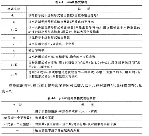 day4：嵌入式零基础学习——c语言——数据输入输出 csdn博客
