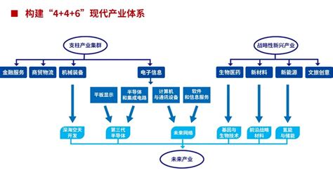 现代化产业体系如何建设，听听专家怎么发展数字化经济