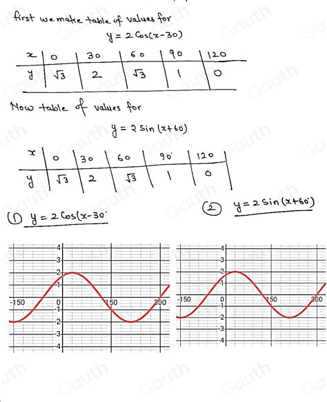 solved 7 sketch the graphs of y 2cos x 30 and y 2sin x 60 0°≤ x≤ 360° 5 marks [algebra]