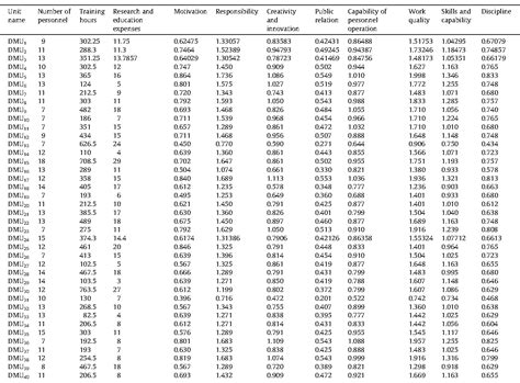table 2 from integration of analytic hierarchy process and data