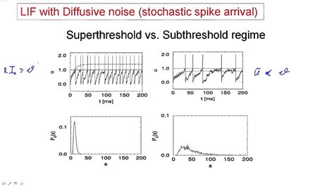 55 Stochastic Spike Firing In Integrate And Fire Models Youtube
