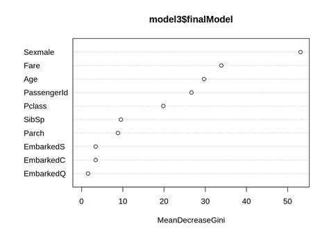 Chapter 50 Regression And Classification In R EDAV Fall 2021 Mon Wed