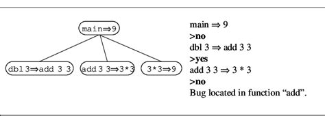 Lazy Execution Trace Tree Download Scientific Diagram