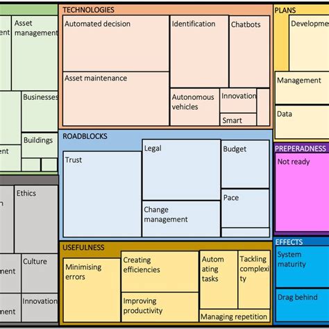 Hierarchy Of Nodes And Sub Nodes Download Scientific Diagram Hierarchy Of Nodes And Sub Nodes Download Scientific Diagram