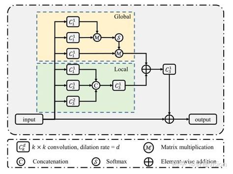 Boundary Guided Network For Camouflaged Object Detection 知乎