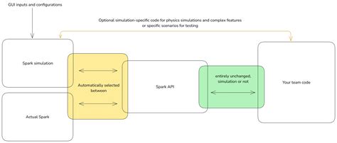 simulation rev robotics documentation
