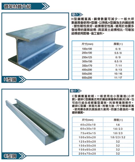 12 頂樓加蓋使用C型鋼 H型鋼 中亞鐵工廠 鋼構 防水隔熱 頂樓增建 鐵皮屋 頂樓加蓋