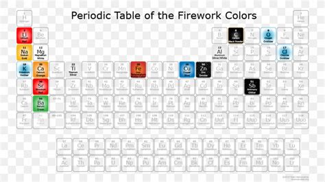 Periodic Table Test Cabinets Matttroy