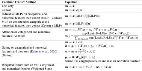 Figure 1 From A Package For Learning On Tabular And Text Data With Transformers Semantic Scholar