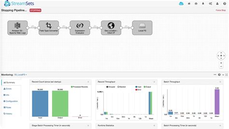 how to rename output files in streamsets data collector engine youtube