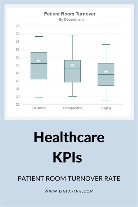 Ensure A Quality And Efficient Room Turnover With Healthcare Metrics