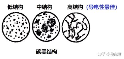 【干货】一文了解碳系导电添加剂 知乎