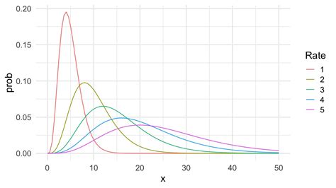 25 Generalized Linear Models Utf8 Md