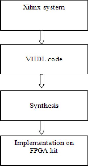 Figure 1 From Design Vhdl Based Multi Directional Sobel Edge Detection Processor Semantic Scholar