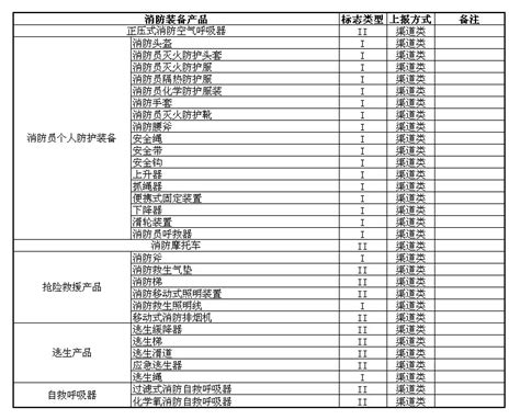 哪些消防产品需要有AB签 消防百事通