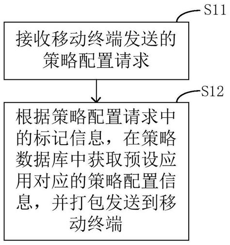 Application Mutual Awakening Method And System Eureka Patsnap