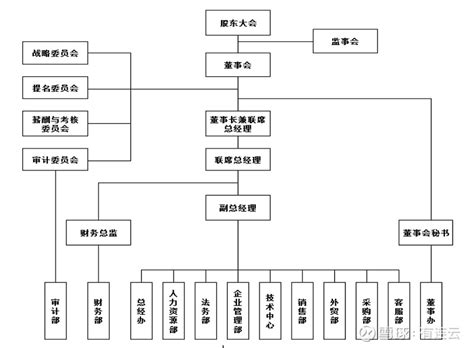 东方锆业公司审议通过了关于调整公司组织架构的议案 2023年2月19日 东方锆业 002167 SZ 公告公司于2023年2月18