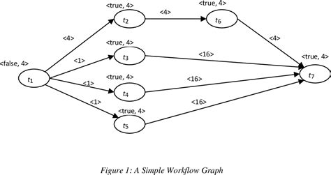 Figure 1 From The Effect Of Parallel Execution On Multi Site Computation Offloading In Mobile