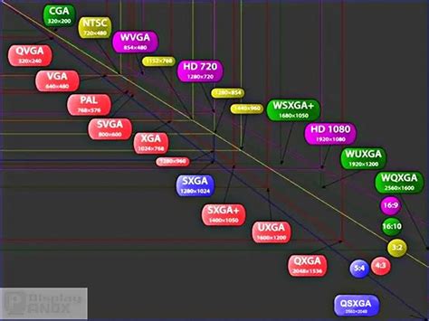 What Is TFT LCD Understanding Basic Parameters Of TFT LCD Technology OLED LCD Supplier