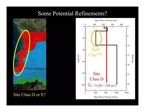 Shear Wave Velocity Seismic Site Classification Pdf Civil