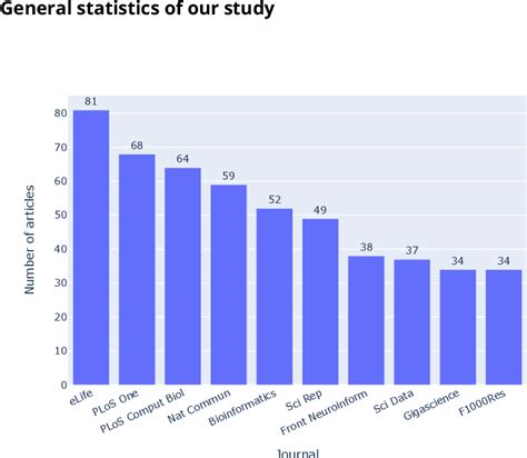 Figure 2 From Computational Reproducibility Of Jupyter Notebooks From Biomedical Publications