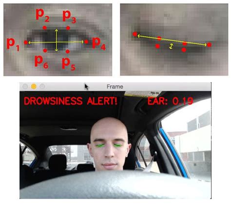 Faster Facial Landmark Detector With Dlib Pyimagesearch