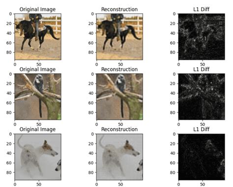 Representation Learning Msc Course 2023 Videos And Materials Ai Summer