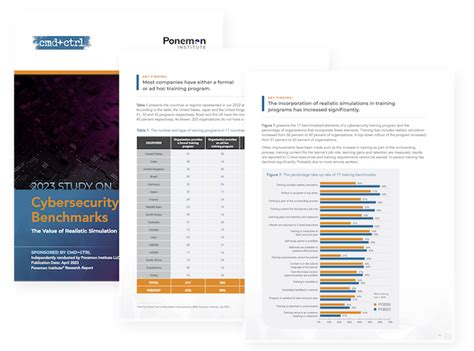 Cybersecurity Training Benchmarks Enhance Readiness With Cmd Ctrl