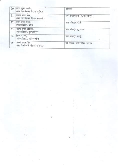 Reshuffle Of 25 Pcs Officers In Uttar Pradesh North Block South Block
