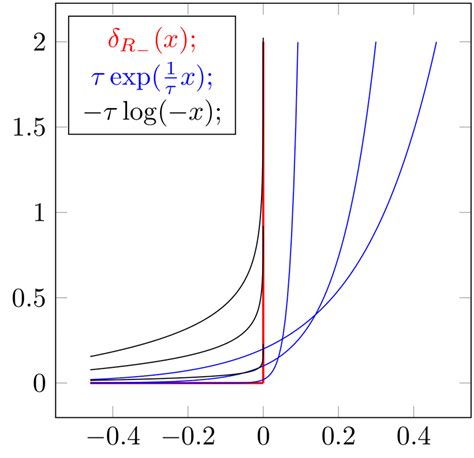 Indicator Definition And Function At Isabella Jolly Blog
