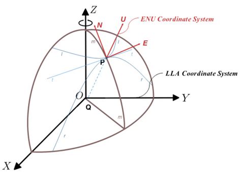 Sensors Free Full Text A Lidar Slam Assisted Fusion Positioning Method For Usvs
