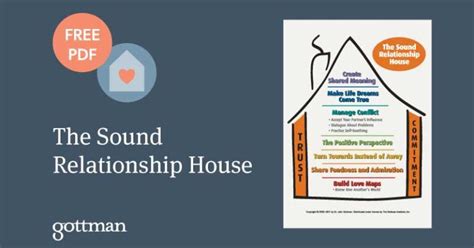 The Gottman Method About The Gottman Institute