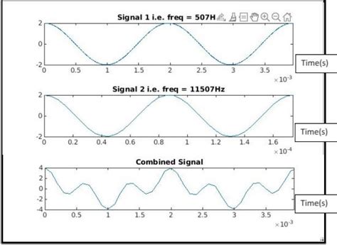 Github Jash Signals And Systems Signal Analysis Projects And A