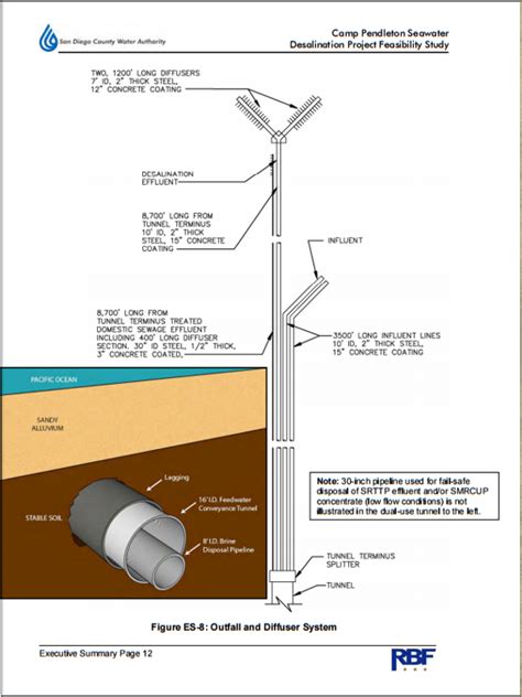Desalination Team D Processdesign