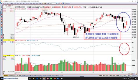 如何知道價內跟價外的五檔是掛假的 休閒小棧Crazys 魚訊