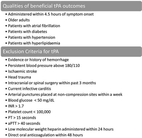 Beneficial Outcomes Of Tissue Plasminogen Activator TPA Use And Download Scientific Diagram