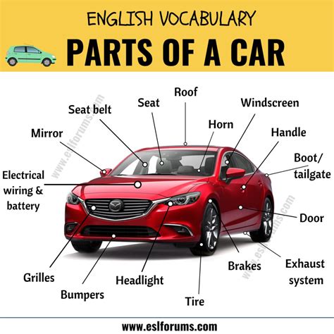 Different Parts Of A Car With Esl Picture Esl Forums