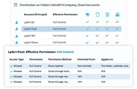 Lepide Active Directory Auditing Solution Startup Stash