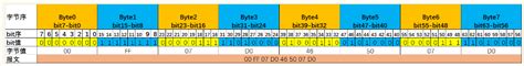 【车联网】解析 dbc文件 读懂can通信矩阵 dbc矩阵中的大小端的问题 csdn博客