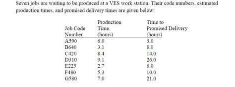 solved using the shortest processing time rule and critical