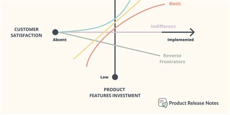 Prioritizing Your Roadmap Items By Delighting Your Customers Part 1
