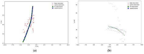 Sensors Free Full Text Multi Sensors System And Deep Learning