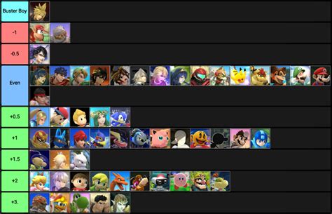 Cloud Matchup Chart A Visual Reference Of Charts Chart Master