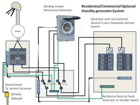 How To Wire A Transfer Switch For A Generator Reliance Contr