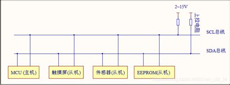 野火stm32f103 指南者 I2c Eepromstm32硬件iic程序野火 Csdn博客