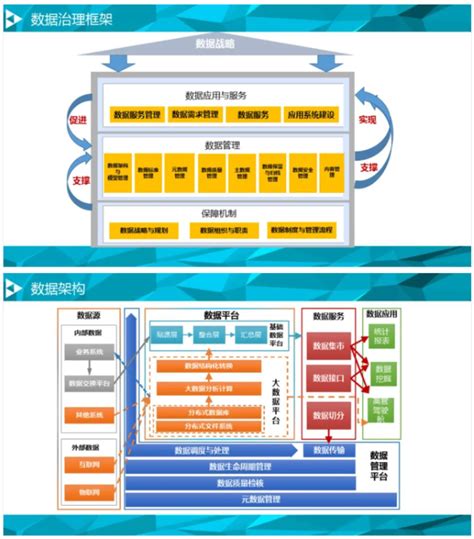 大数据治理平台建设方案 龙石数据
