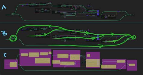 Node Tree Organisation Cookbook Tutorials Tips And Tricks Blender Artists Community